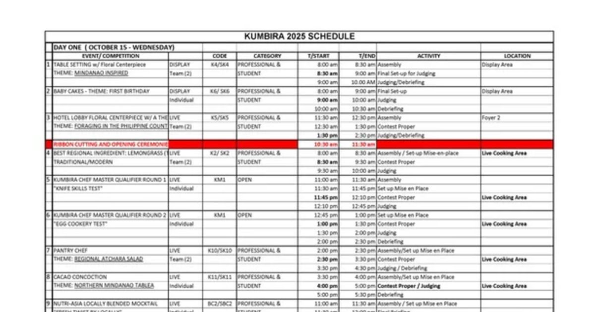 Schedule of Activities